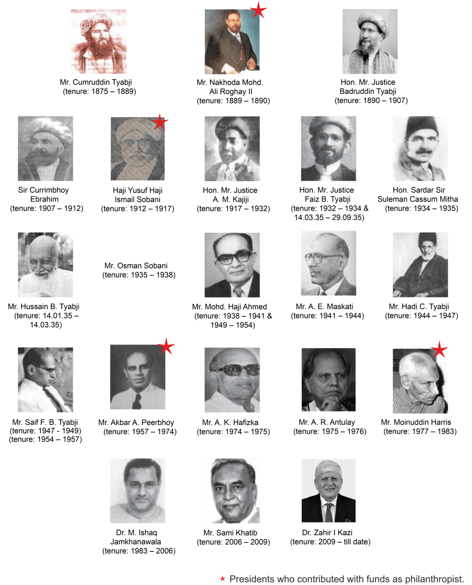 Our Founders & Past Presidents - Anjuman I Islam